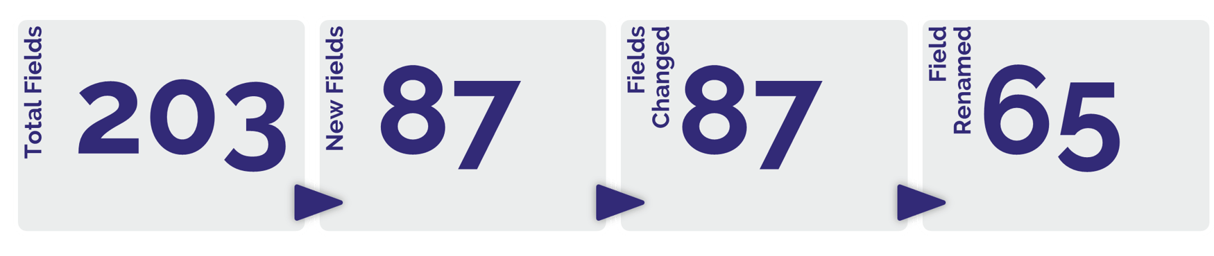 Special Announcement: EMIR REFIT Regulations 2024