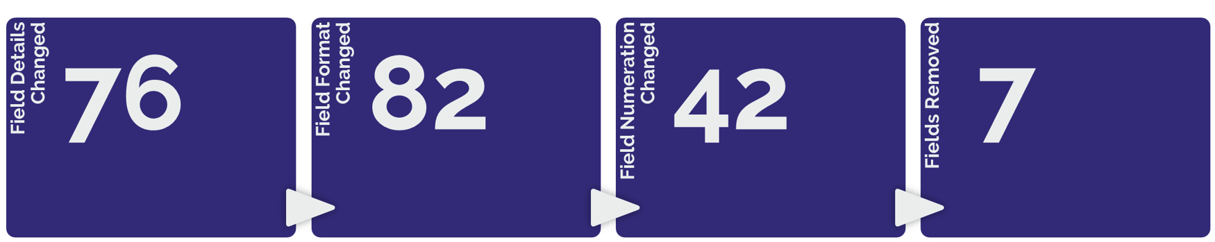 Special Announcement: EMIR REFIT Regulations 2024