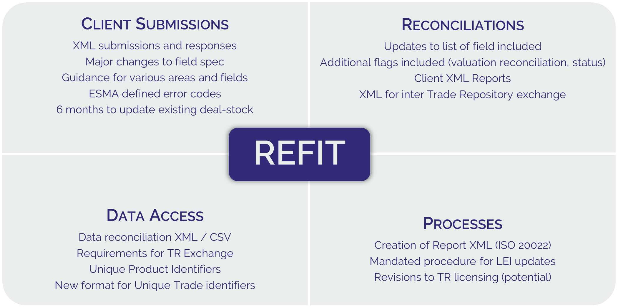 Special Announcement: EMIR REFIT Regulations 2024